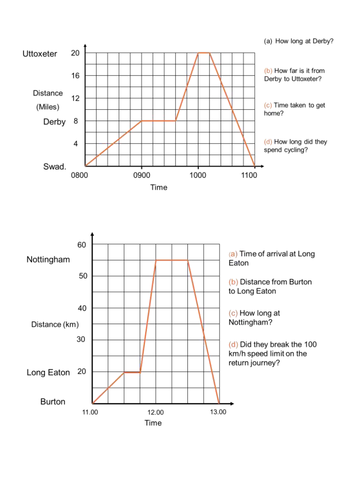EdExcel GCSE Foundation Unit 9 - Graphs | Teaching Resources