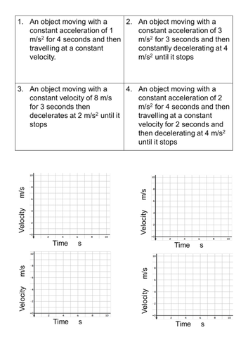 EdExcel GCSE Foundation Unit 9 - Graphs | Teaching Resources