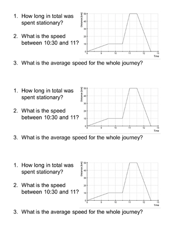 EdExcel GCSE Foundation Unit 9 - Graphs | Teaching Resources