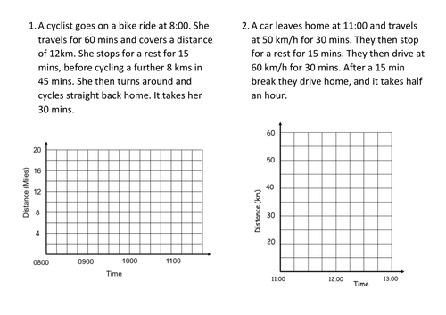 EdExcel GCSE Foundation Unit 9 - Graphs | Teaching Resources