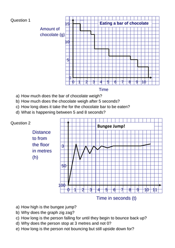 EdExcel GCSE Foundation Unit 9 - Graphs | Teaching Resources