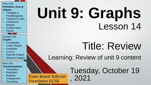EdExcel GCSE Foundation Unit 9 - Graphs | Teaching Resources
