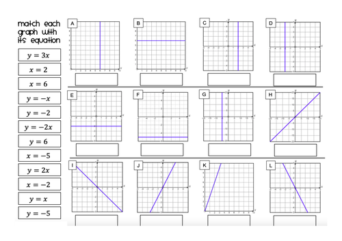 EdExcel GCSE Foundation Unit 9 - Graphs | Teaching Resources