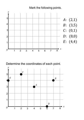 EdExcel GCSE Foundation Unit 9 - Graphs | Teaching Resources