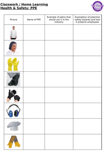 KS4 WJEC Hospitality Unit 01 LO3 - Personal Protective Equipment (PPE ...