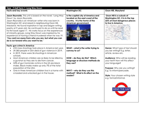 Long Way Down Jason Reynolds sow, booklet and knowledge organiser ...