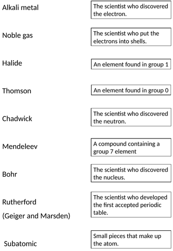 C1 Keyword Chemistry Revision Materials | Teaching Resources
