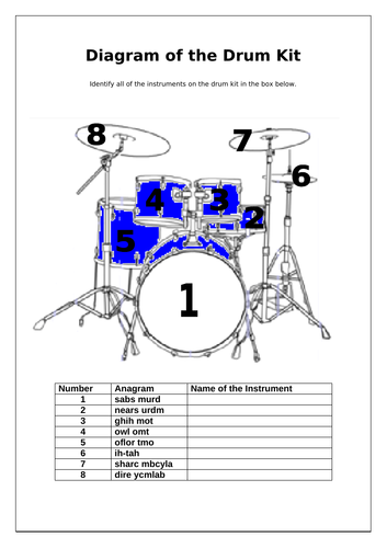 Drums Anatomy Parts Of A Drum Set Explained, 55% OFF