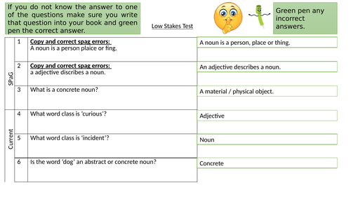 Curious Incident Novel Study Bundle | Teaching Resources