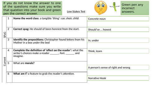 Curious Incident Novel Study Bundle | Teaching Resources