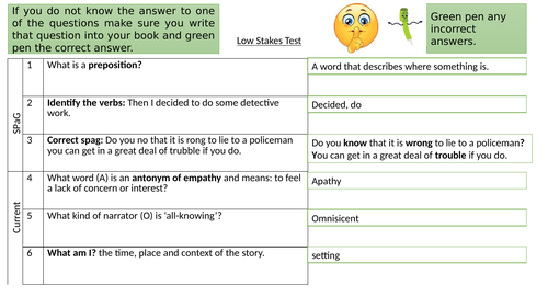 Curious Incident Novel Study Bundle | Teaching Resources