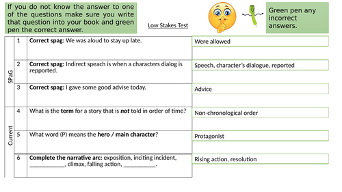Curious Incident Novel Study Bundle | Teaching Resources
