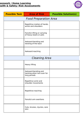 KS4 WJEC Hospitality Unit 01 LO3 - Risk Assessments | Teaching Resources