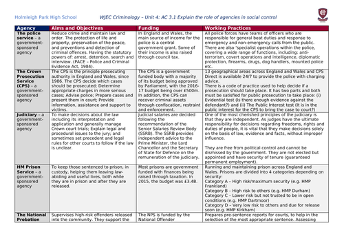 WJEC Criminology Knowledge Organiser Bundle | Teaching Resources WJEC Criminology Knowledge Organiser Bundle | Teaching Resources