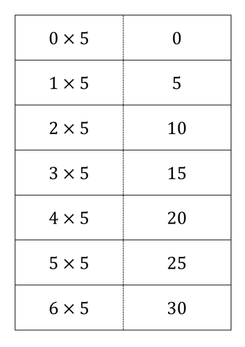 5 Times Tables Cards | Teaching Resources