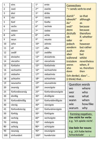 GCSE German Vocab +Grammar Booklet (AQA) | Teaching Resources