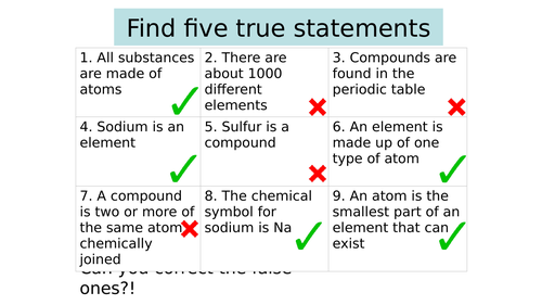 C1 Atomic Structure: Lesson 1 Atoms and Elements | Teaching Resources
