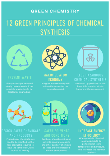 12 Principles of Green Chemistry Infographic/Poster | Teaching Resources