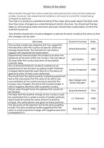 C1 Atomic Structure: History of the Atom | Teaching Resources
