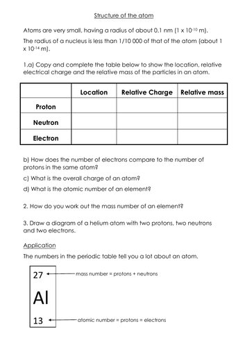 C1 Atomic Structure: The structure of an atom | Teaching Resources