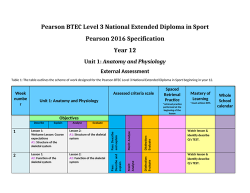 BTEC Level 3 National Extended Diploma in Sport Unit 1: Anatomy and ...