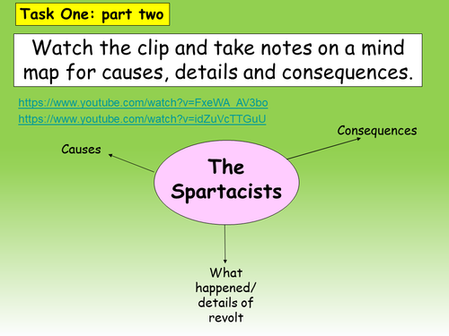 The Spartacist Revolt | Teaching Resources