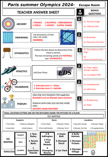 Paris Summer Olympics 2024 Escape Room | Teaching Resources