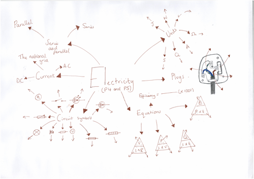 Physics P3 and P4 revision mat | Teaching Resources