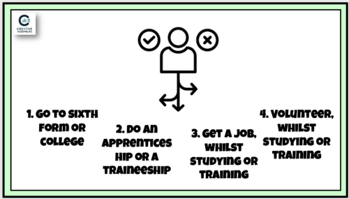 Post 16 options - Assembly | Teaching Resources