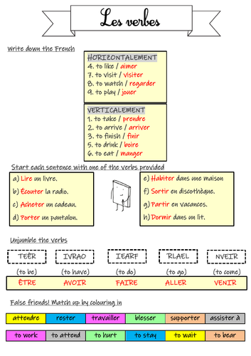 French tenses | Teaching Resources