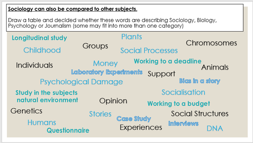 Introduction to AQA GCSE Sociology L1 | Teaching Resources