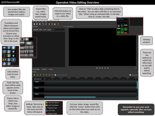 OpenShot Video Editing Scheme of Learning | Teaching Resources