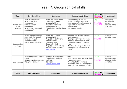 Geographic Skills | Teaching Resources