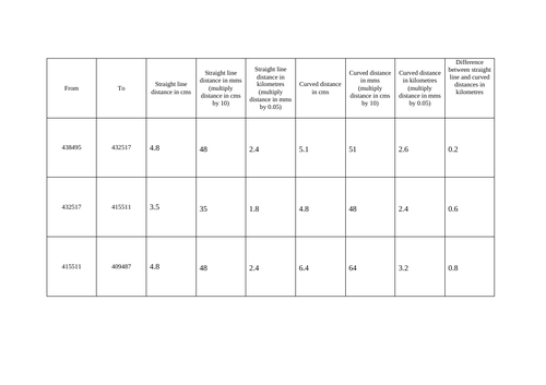 Geographic Skills | Teaching Resources