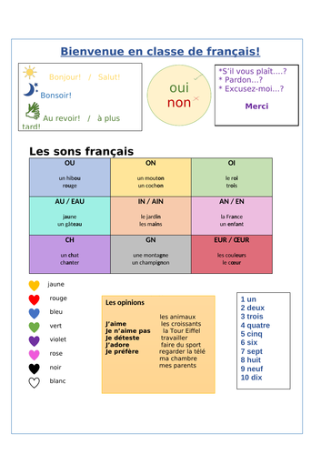 French starter pack | Teaching Resources