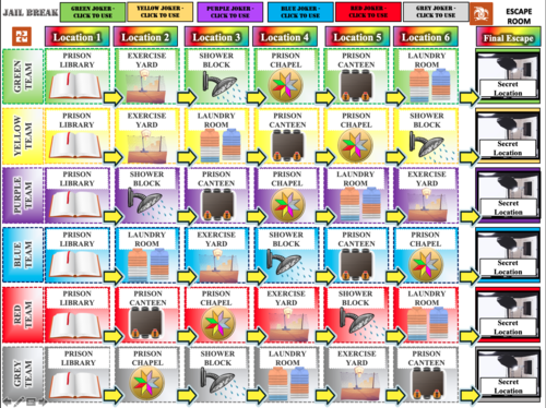 Music Technology Escape Room | Teaching Resources