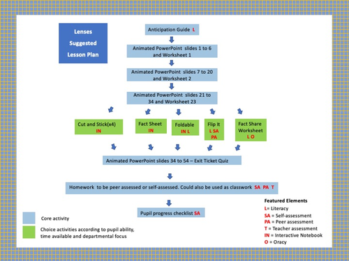 Light - Lenses, the Pinhole Camera, The Eye and the Camera- Fully ...