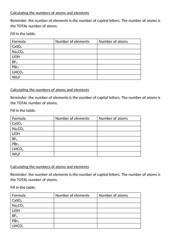 Atoms and periodic table revision | Teaching Resources