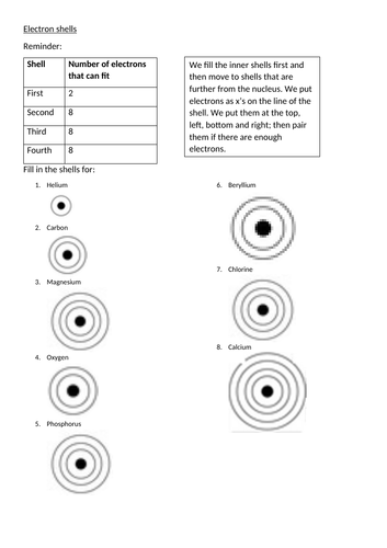 Atoms and periodic table revision | Teaching Resources