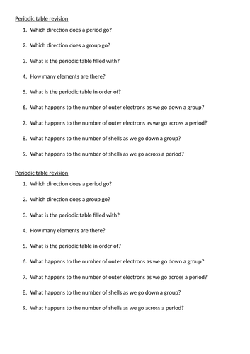 Atoms and periodic table revision | Teaching Resources