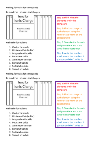 Atoms and periodic table revision | Teaching Resources