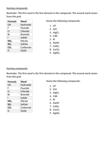 Atoms and periodic table revision | Teaching Resources