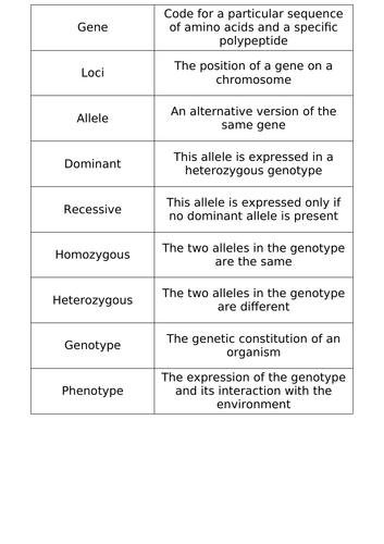 Definition of genetic terms revision card sort - AQA A Level Biology ...