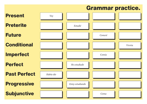 Spanish GCSE tenses practice | Teaching Resources