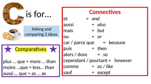 French Croissant display and mat | Teaching Resources