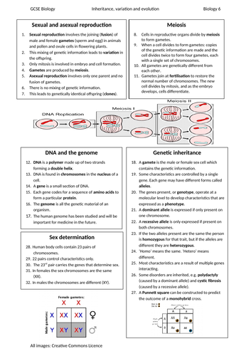 AQA GCSE biology knowledge organiser | Teaching Resources
