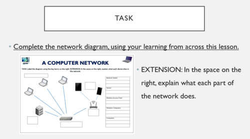 Computer Systems and Networks (Lower KS2) - Lessons 5 and 6! | Teaching ...