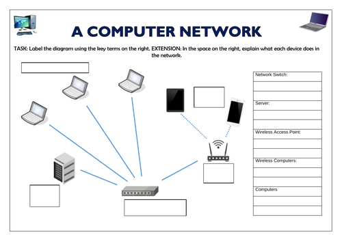 Computer Systems and Networks (Lower KS2) - Lessons 5 and 6! | Teaching ...