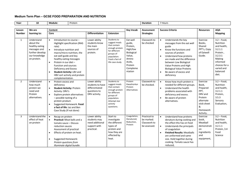Protein (Nutrition) - 7 Hour Fully Resourced Unit of Work | Teaching ...