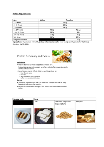 Protein (Nutrition) - 7 Hour Fully Resourced Unit of Work | Teaching ...